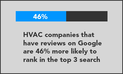How to Get a Google Business Profile for HVAC Job Leads