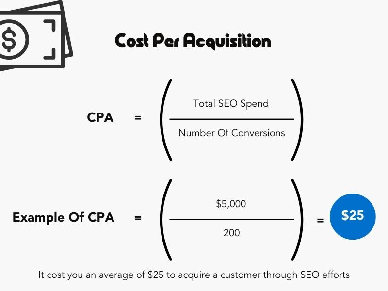 What is CPA in SEO? Cost Per Acquisition (CPA) in Search