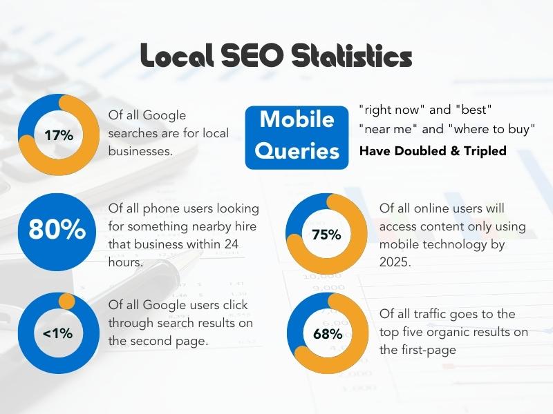 SEO Statistics Mega List With Graphics, SEO Stats and Trends
